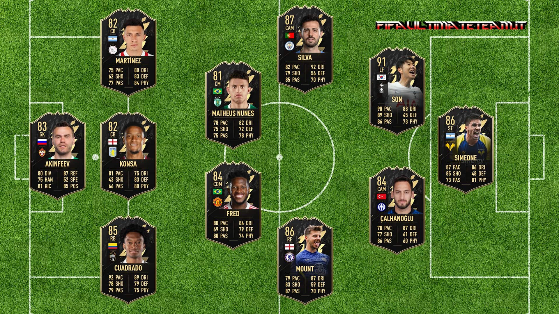FIFA 22 TOTW 12 Predictions: Team Of The Week Featured Players ...