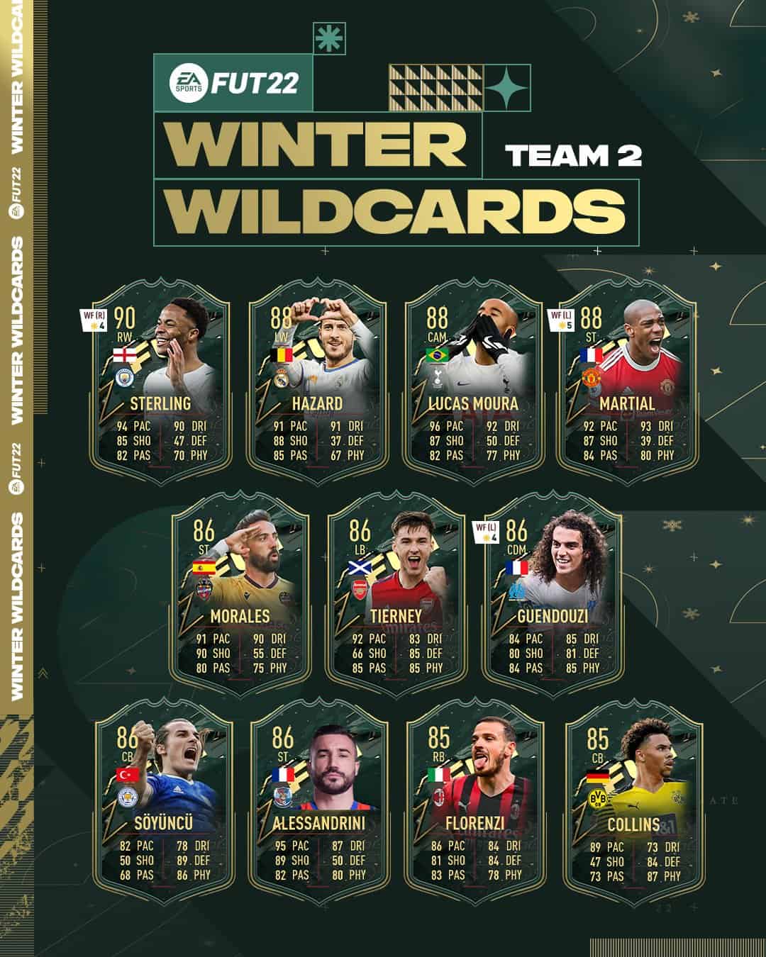 FIFA 22 Winter Wildcards Team 2 Mini Release Leaked and Release Date | FifaUltimateTeam.it - UK