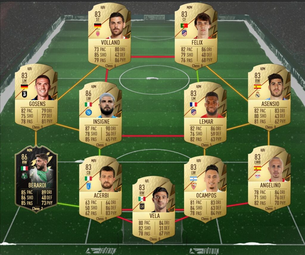 FIFA 22 85+ Attacker Midfielder Defender Upgrade SBC - Cheapest ...