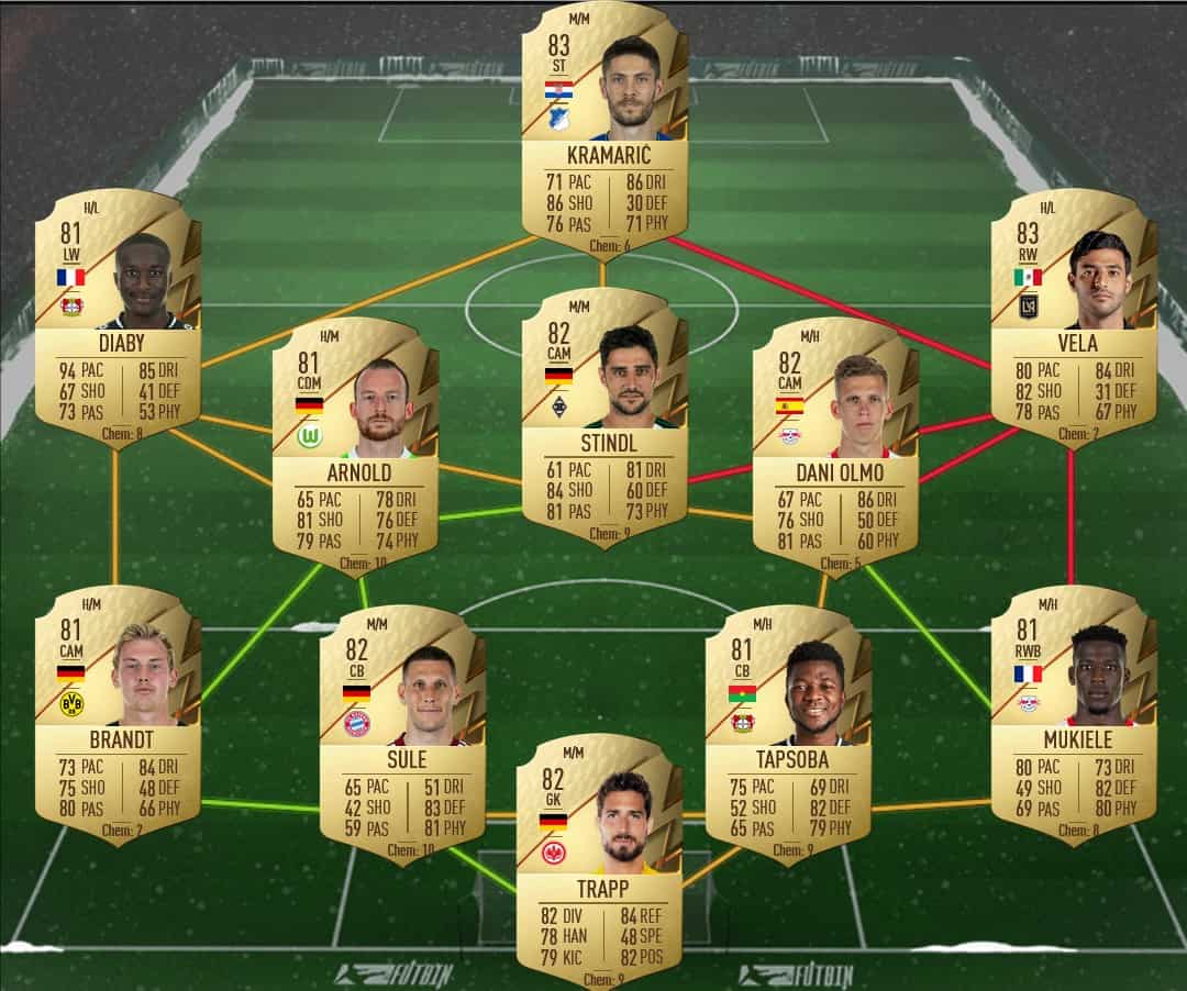 FIFA 22 83+ Attacker Midfielder Defender Upgrade SBC - Cheapest ...