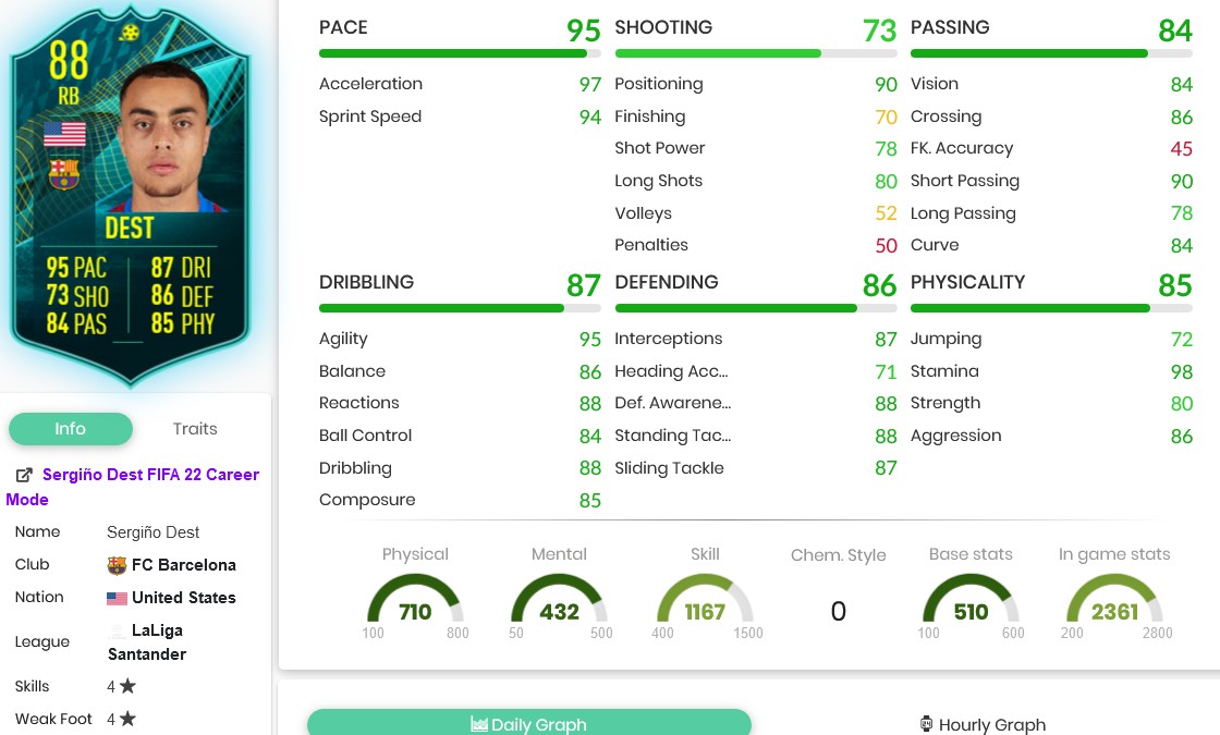 Fifa 22 Sbc Sergino Dest Moments Toty Cheapest Solutions And Review