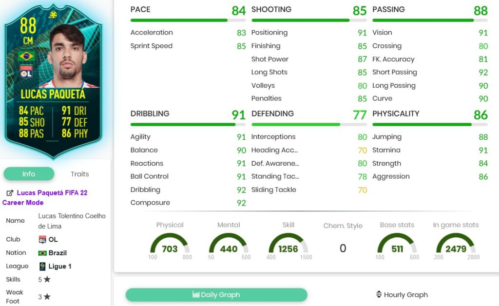 Fifa 22 Sbc Lucas Paqueta Moments Toty Cheapest Solutions And Review