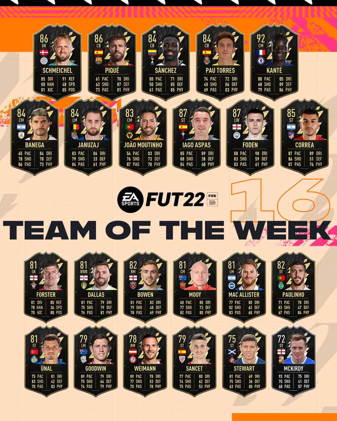 FIFA 22: TOTW 16 Reveal and Leaks - Team Of The Week Leaked ...