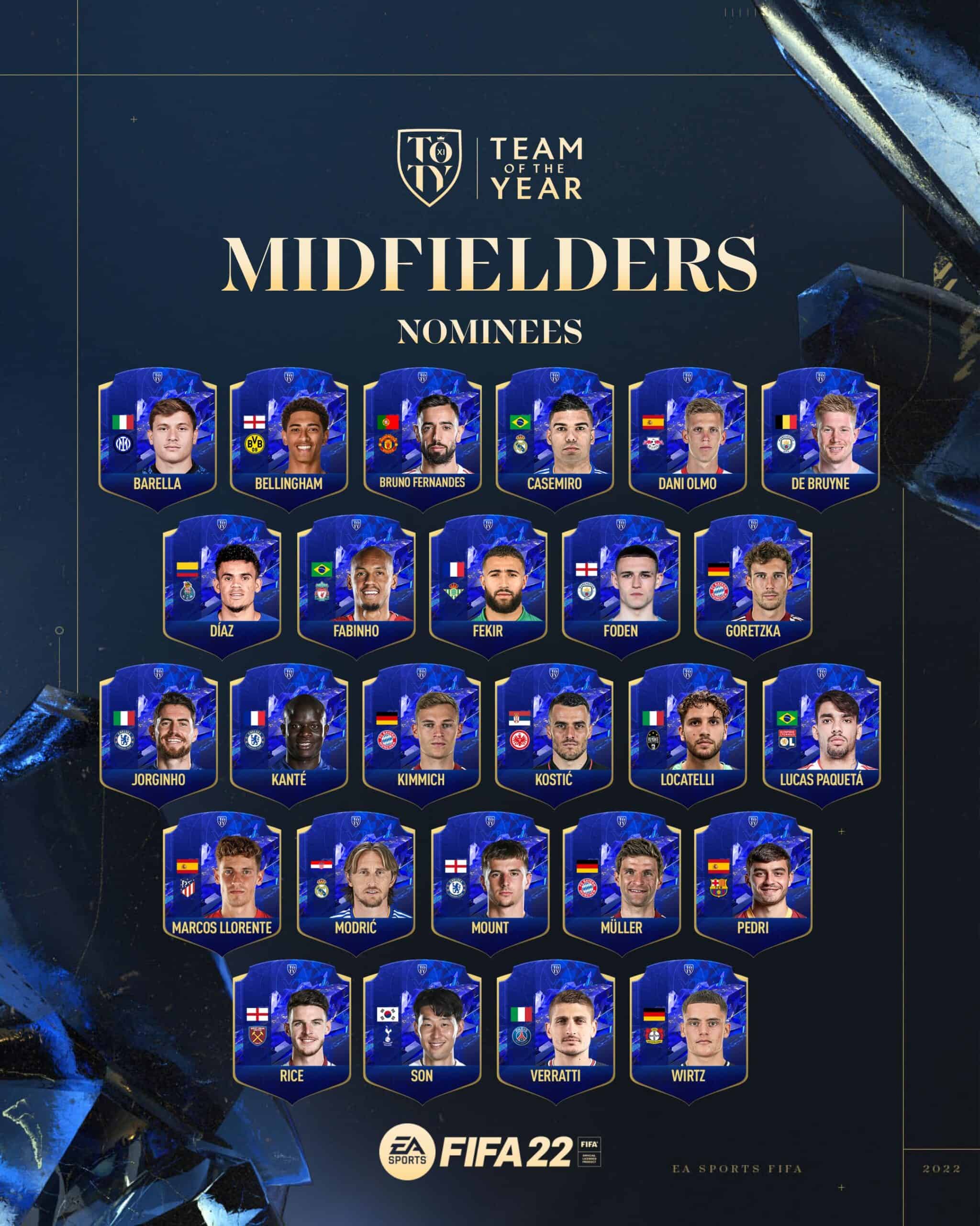 FIFA 22 TOTY Midfielder Nominees Reveal and Leaks – Team Of The Year ...