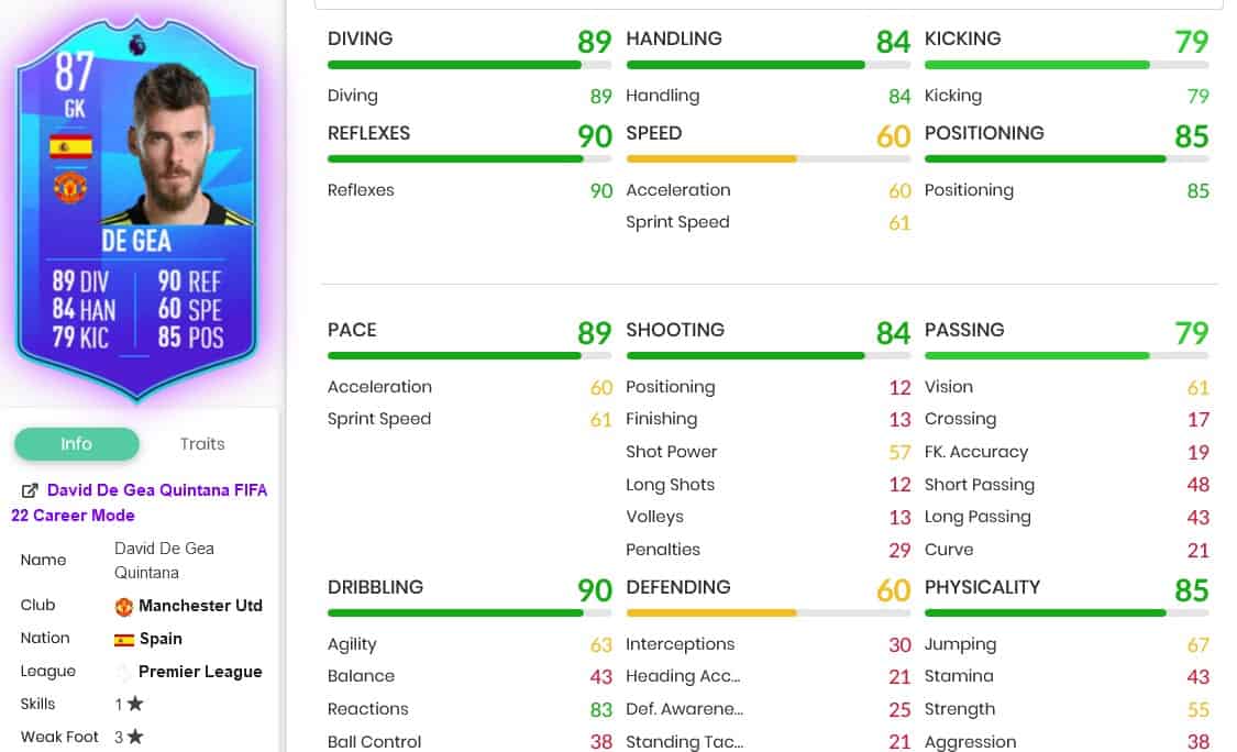 FIFA 22 SBC David De Gea POTM Premier League January - Cheapest ...