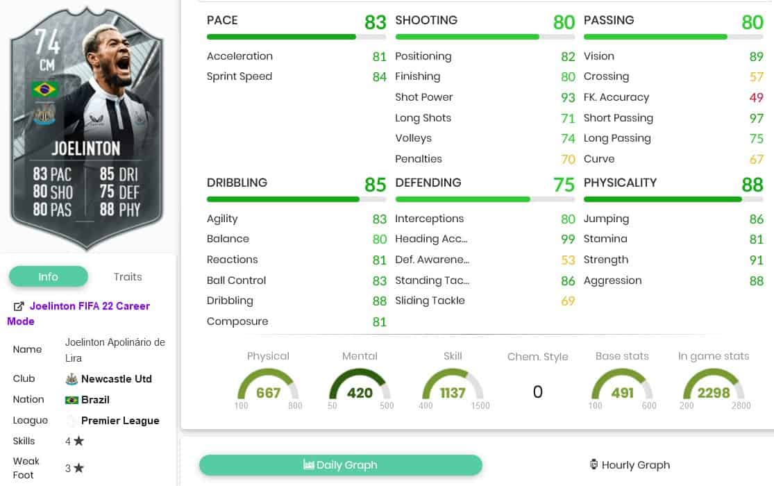 Joelinton stats store