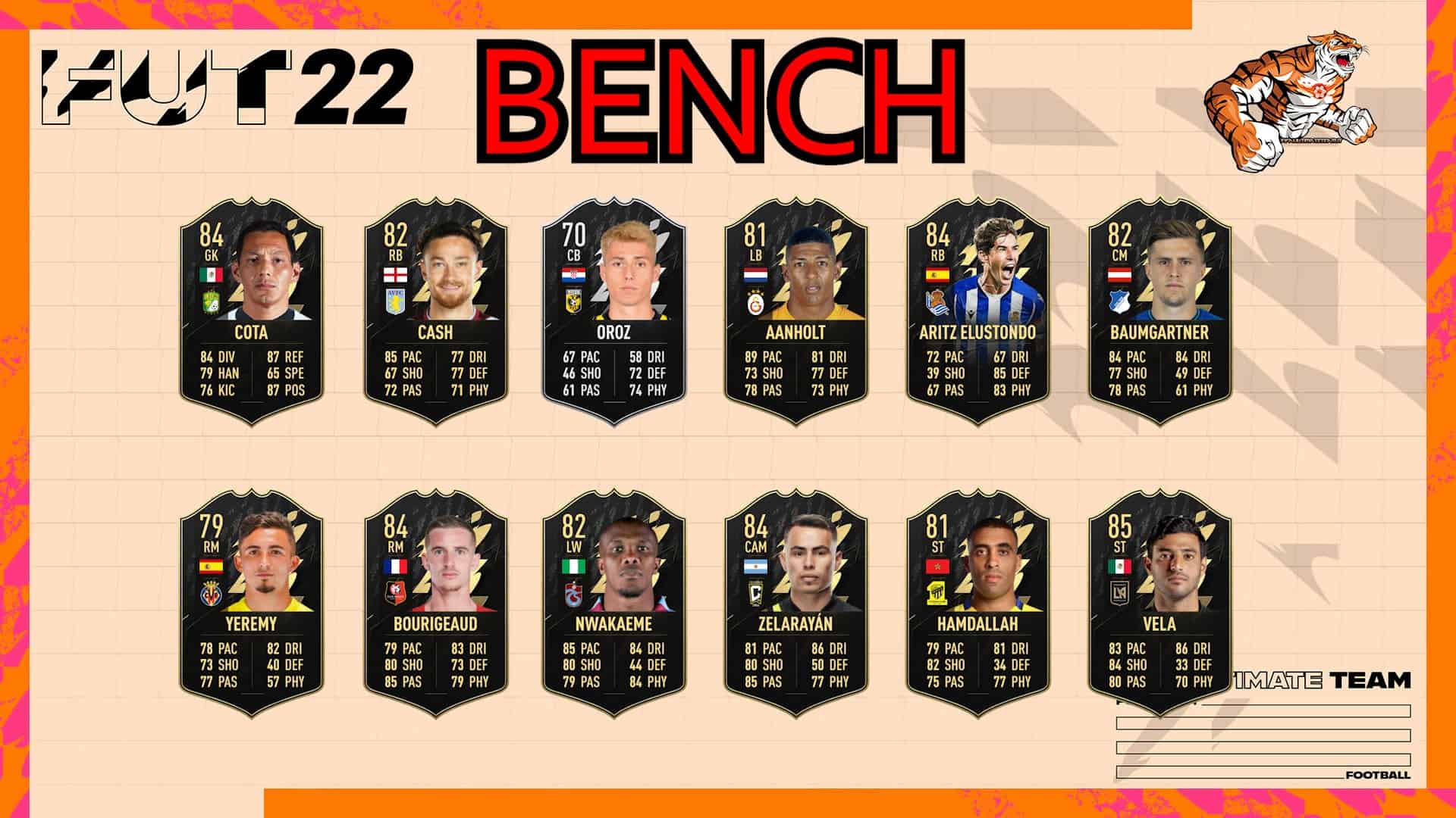 Totw 24 Predictions Fifa 22 Team Of The Week Featured Players
