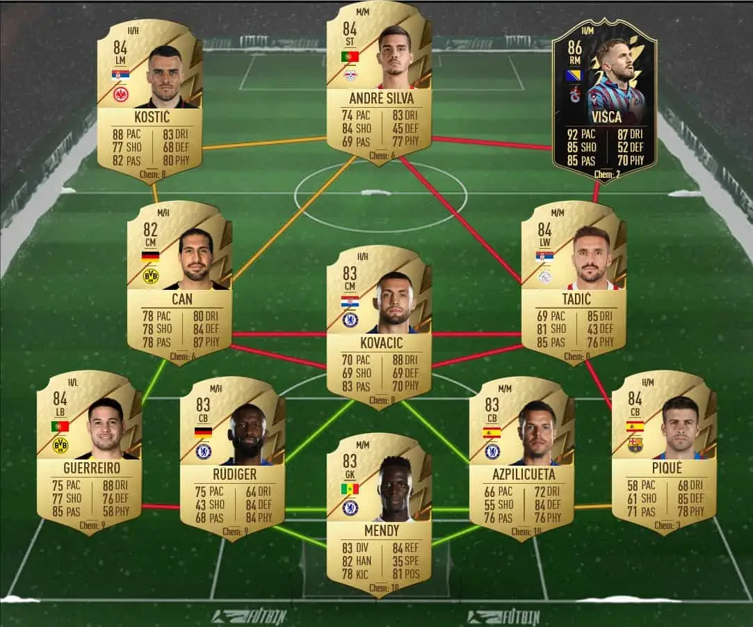 FIFA 22 SBC Thomas Muller POTM Bundesliga January - Cheapest Solutions ...