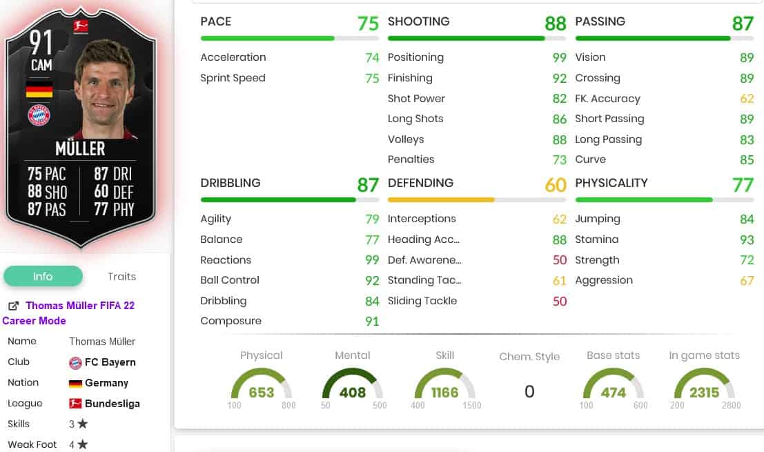 FIFA 22 SBC Thomas Muller POTM Bundesliga January - Cheapest Solutions ...