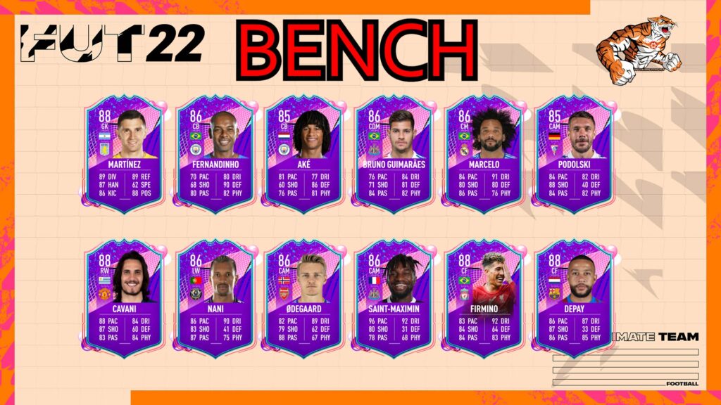 Fifa 22 Fut Birthday Predictions With Son Mendy And Saint Maximin