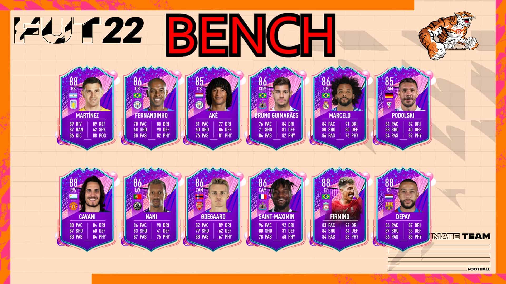 Fifa 22 Fut Birthday Predictions With Son Mendy And Saint Maximin