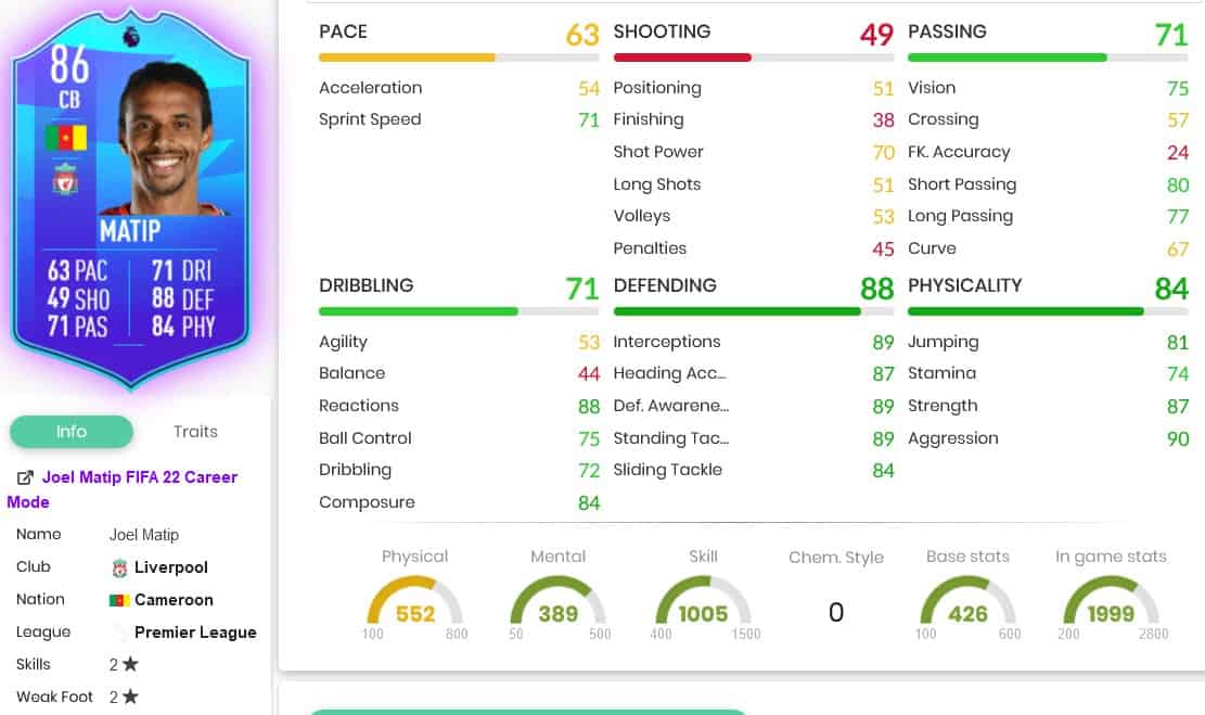 FIFA 22 SBC Joel Matip POTM Premier League February – Cheapest ...