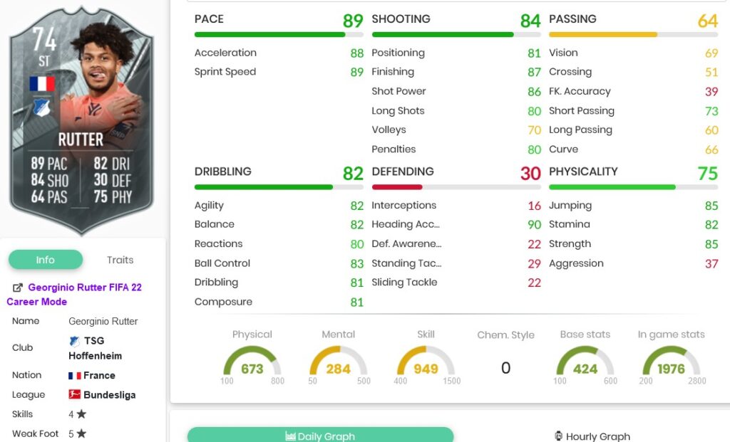 FIFA 22 Georginio Rutter Silver Stars Objectives – How to Complete ...