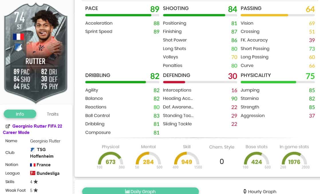 FIFA 22 Georginio Rutter Silver Stars Objectives – How to Complete ...