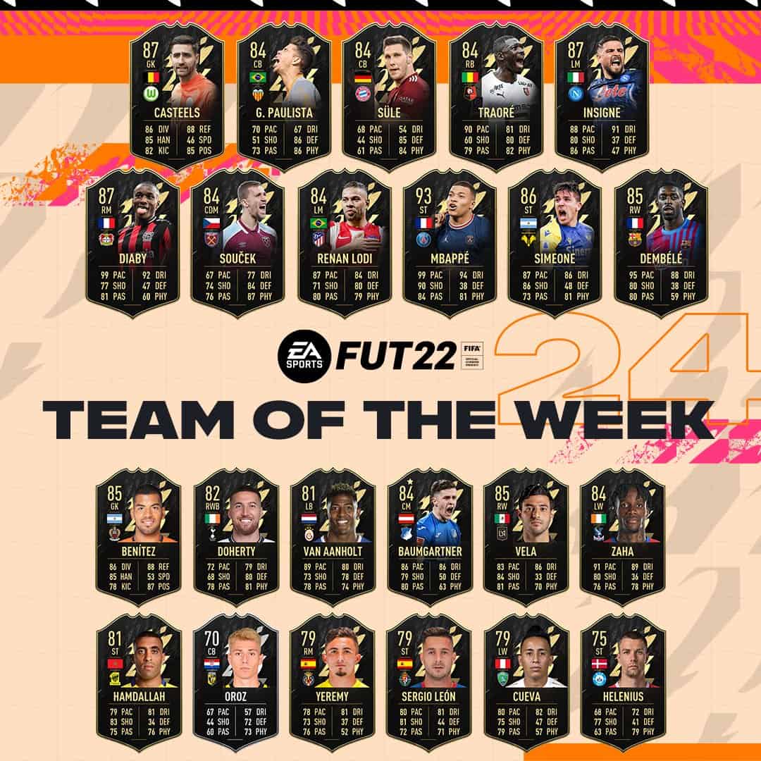 FIFA 22: TOTW 24 Reveal and Leaks - Team Of The Week Leaked ...