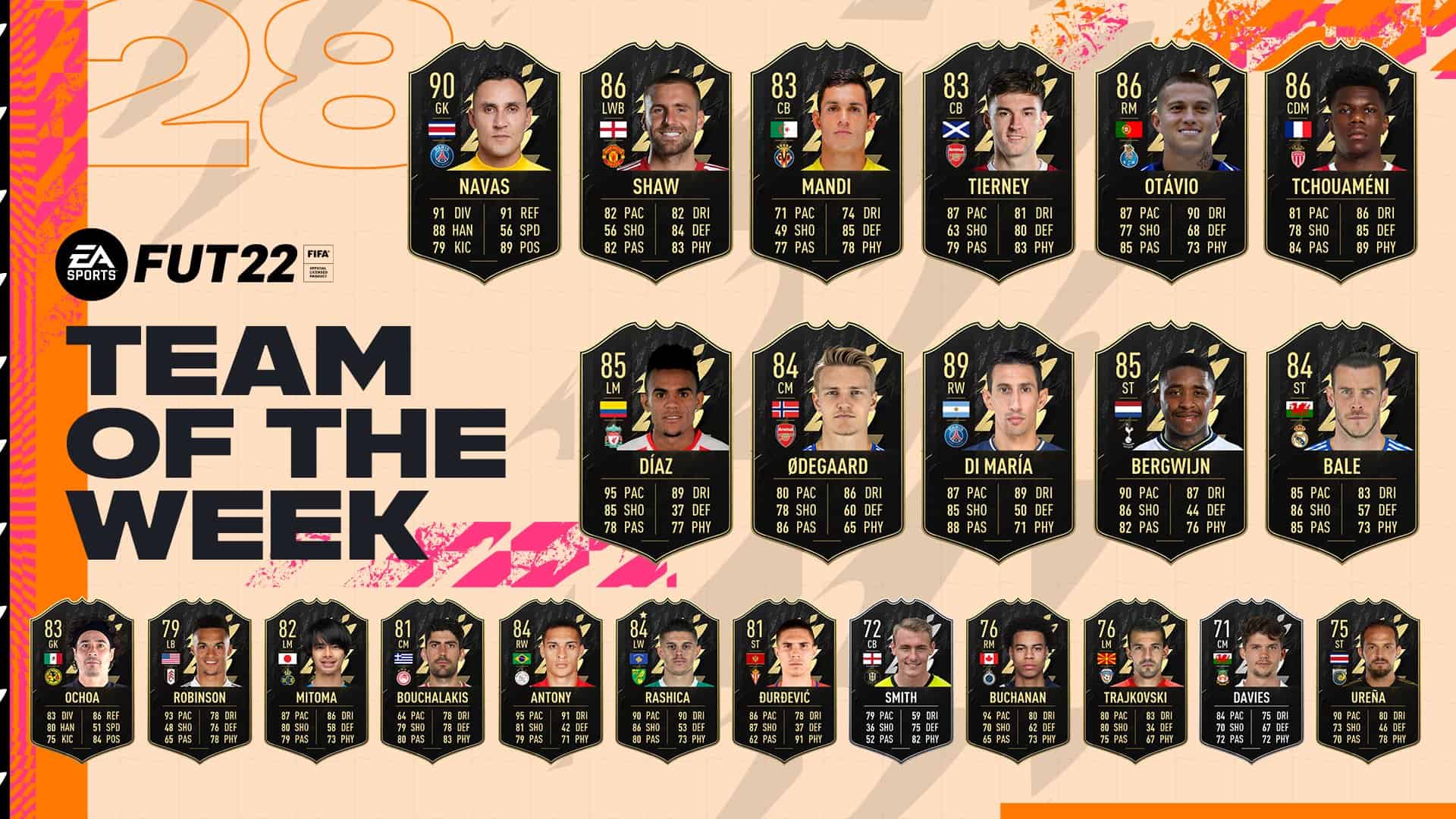 Leak de Novos TOTW: Conheça Novas Cartas e suas Stats surpreendem