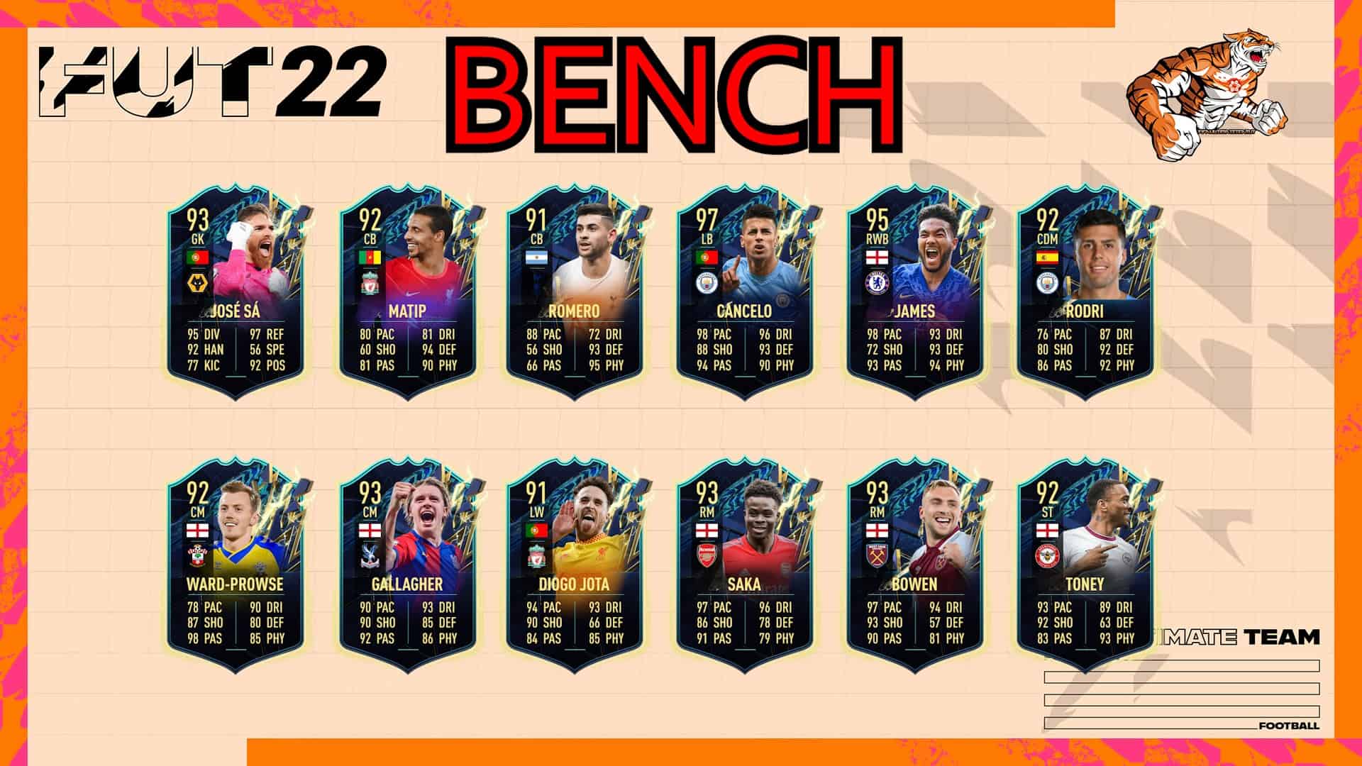 FIFA 22 TOTS Premier League Predictions - Team Of The Season with Salah ...