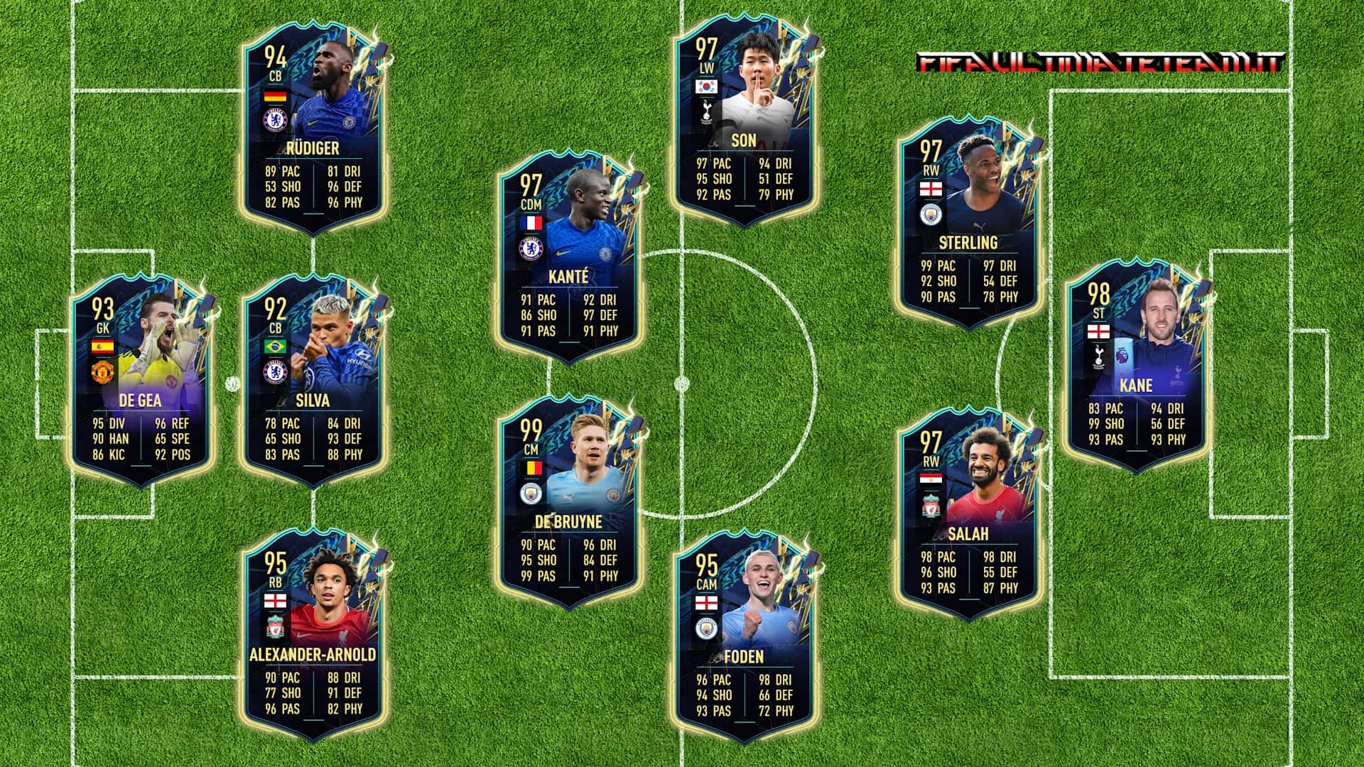 FIFA 22 TOTS Premier League Predictions - Team Of The Season with Salah ...