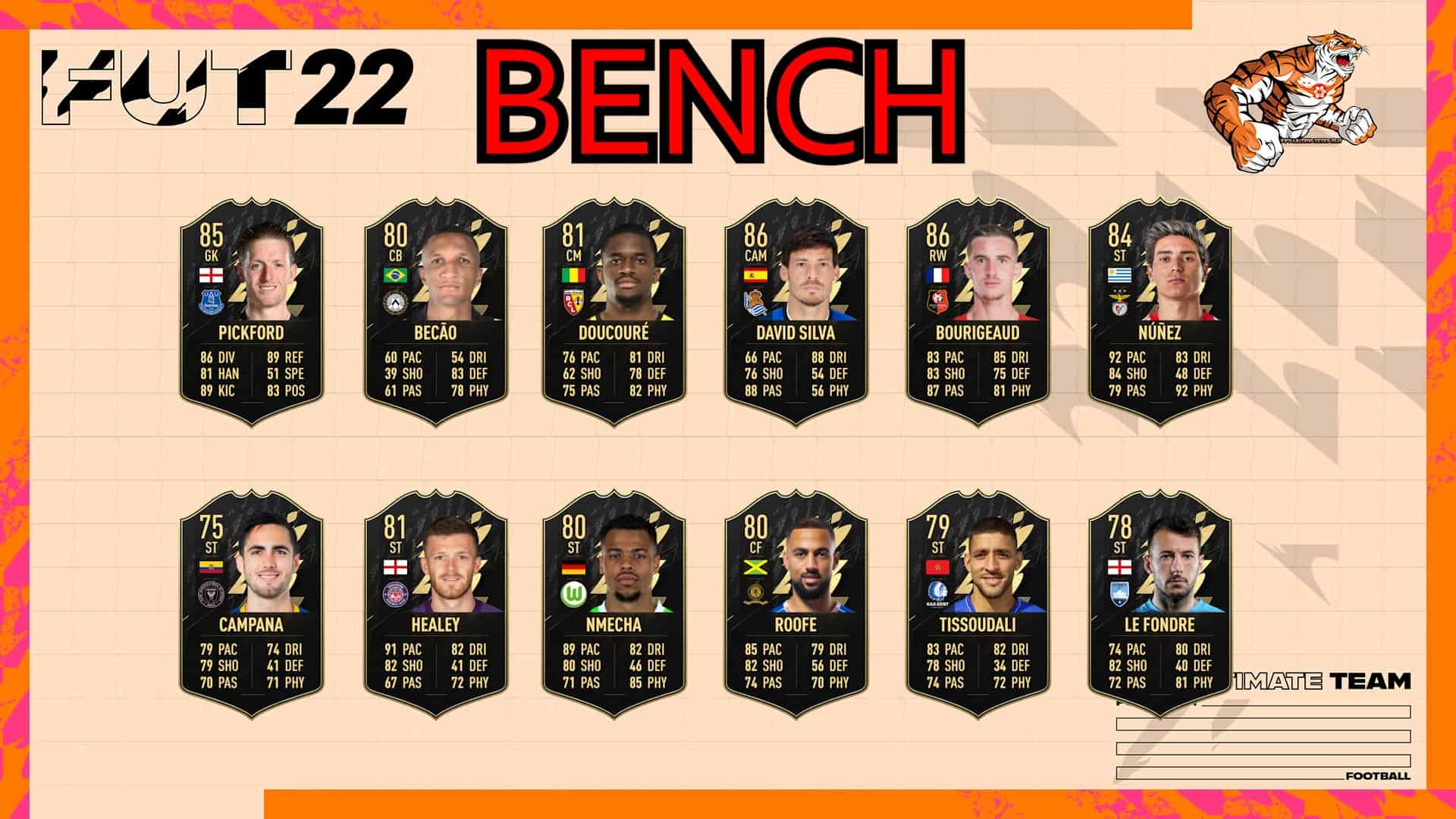 Totw 30 Predictions Fifa 22 Team Of The Week Featured Players