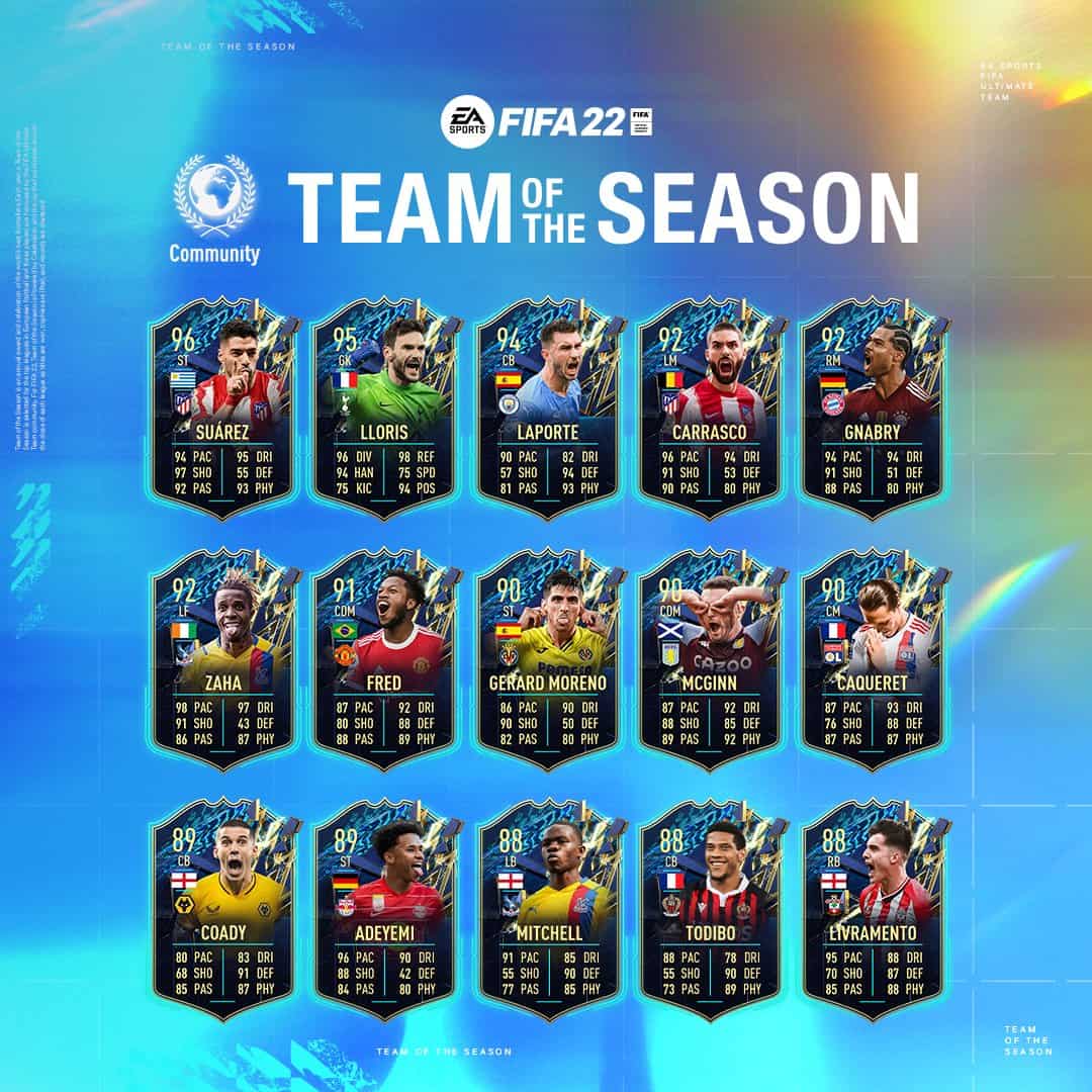FIFA 22 TOTS Community Team Release Date and Leaks - FifaUltimateTeam ...