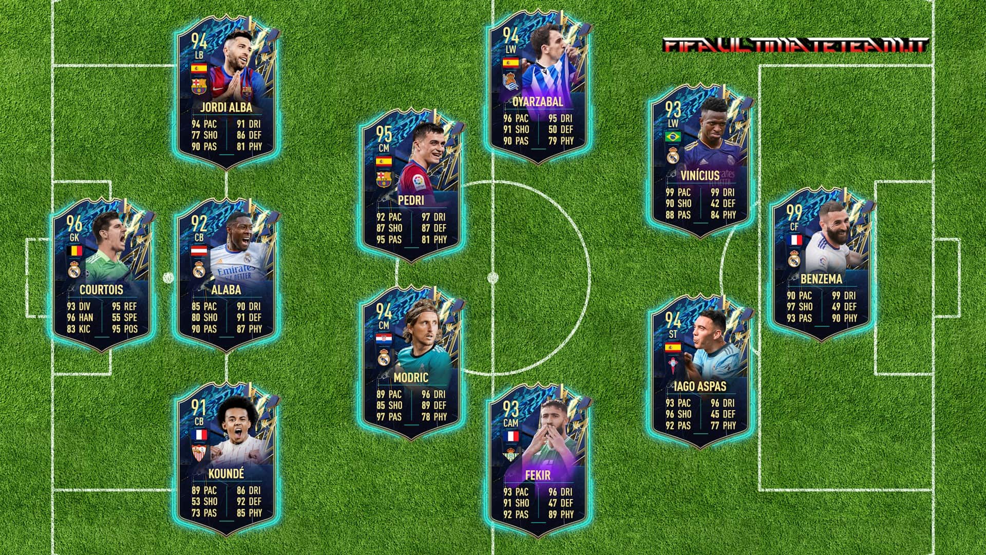 FIFA 22 TOTS La Liga Predictions – Team Of The Season with Benzema, Pedri and Vinicius ...