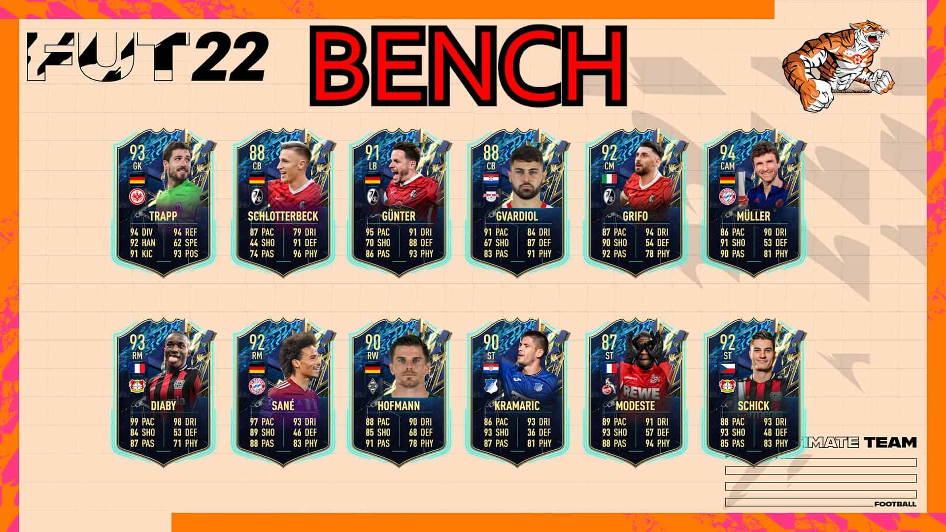 FIFA 22 TOTS Bundesliga Predictions - Team Of The Season with Nkunku ...