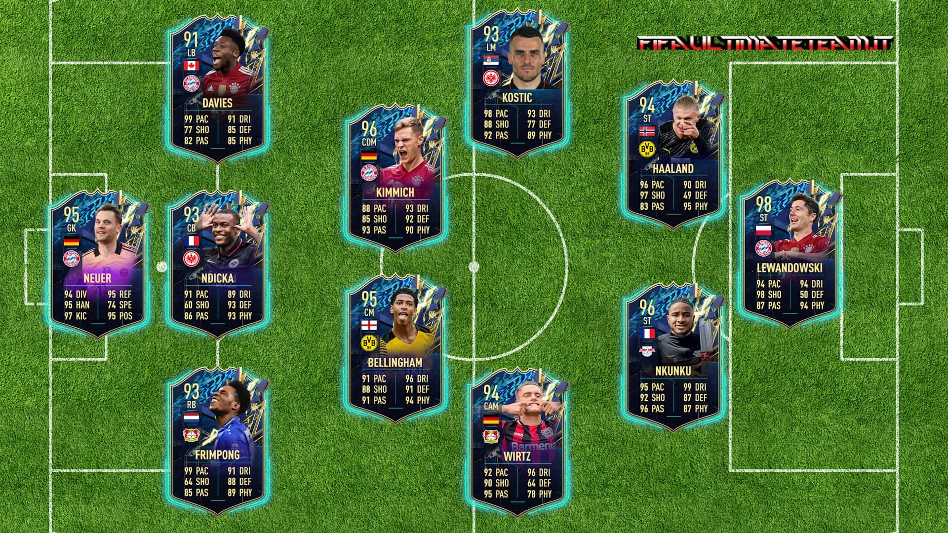 FIFA 22 TOTS Bundesliga Predictions - Team Of The Season with Nkunku ...