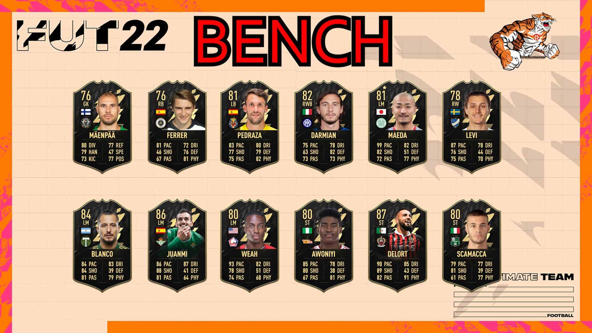 Totw 35 Predictions Fifa 22 Team Of The Week Featured Players