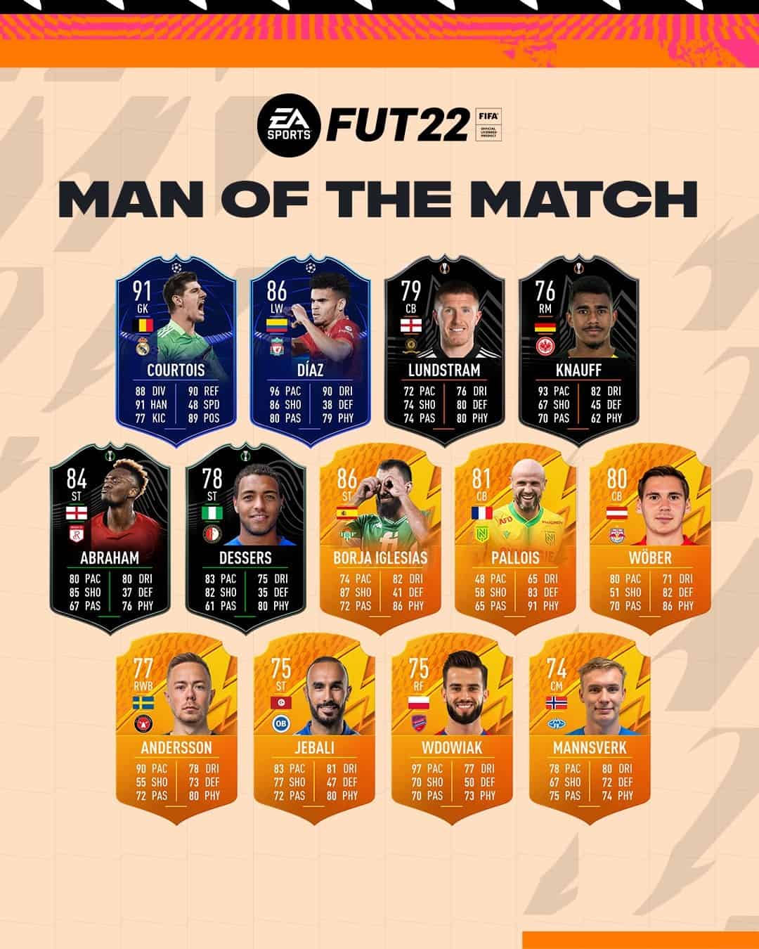 FIFA 22 MOTM Diaz, Courtois and Abraham. Full List May 11 Man of The ...