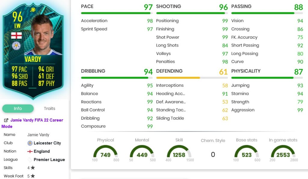 FIFA 22 SBC Jamie Vardy Shapeshifters Moments: Cheapest Solutions and ...