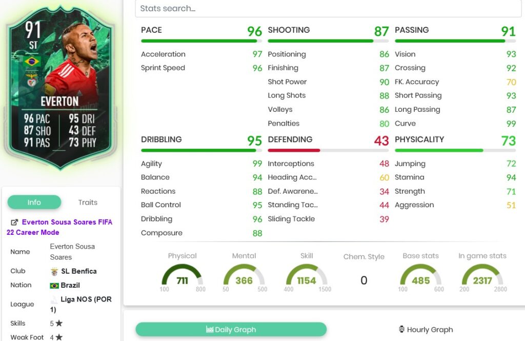 FIFA 22 Shapeshifters Team 1 Mini Release and Leaks with Grealish ...