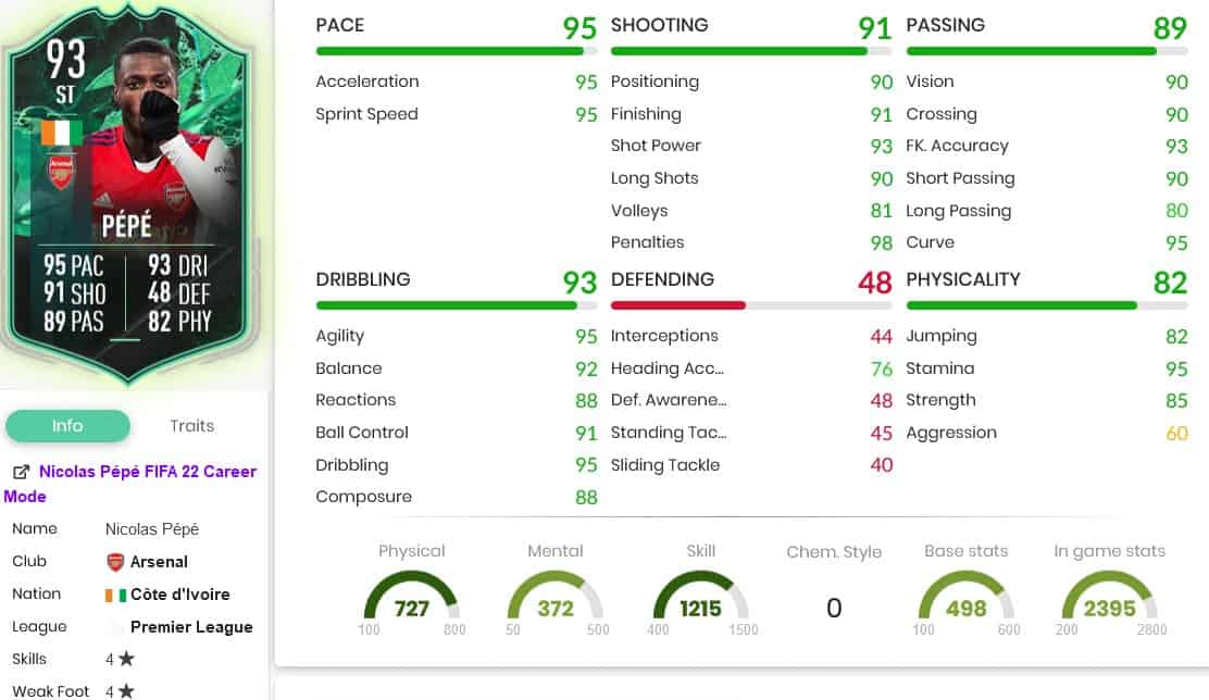 FIFA 22 Nicolas Pepe Shapeshifters Objectives – How to Complete ...