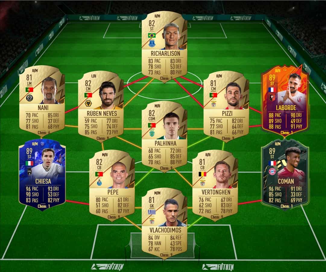 FIFA 22 SBC Alexandre Pato FUTTIES Premium Winner: Cheapest Solutions ...