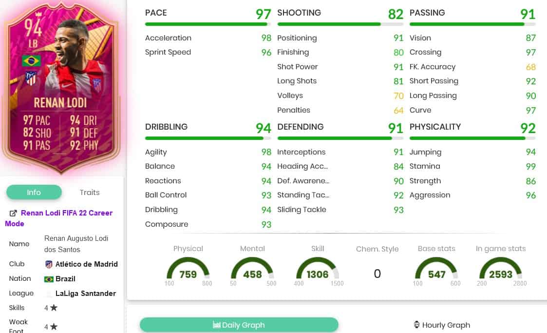 FIFA 22 Lodi & Cunha FUTTIES Dynamic Duo Objectives – How to Complete ...