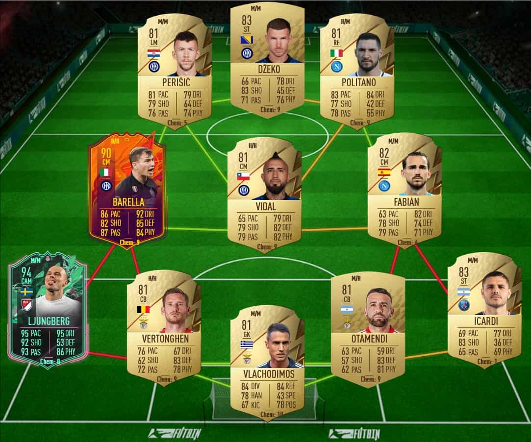 FIFA 22 SBC Jonathan David FUTTIES January Favourite: Cheapest ...