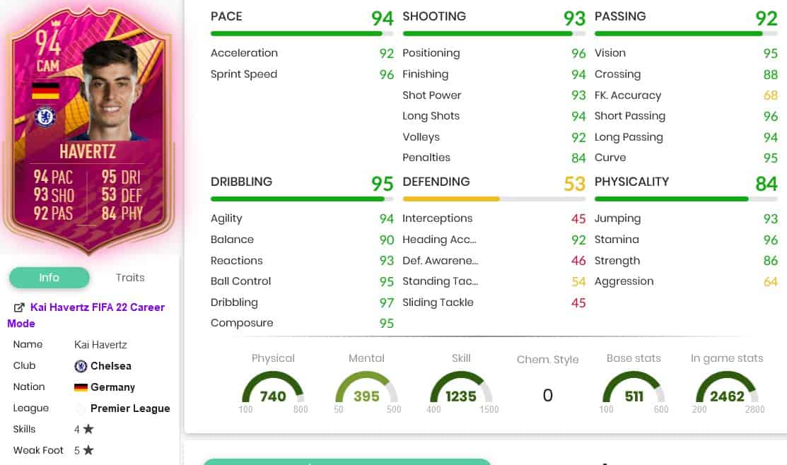 FIFA 22 SBC Kai Havertz FUTTIES Premium Winner: Cheapest Solutions and ...