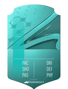 FIFA 23: All FUT Cards Design revealed | FifaUltimateTeam.it - UK
