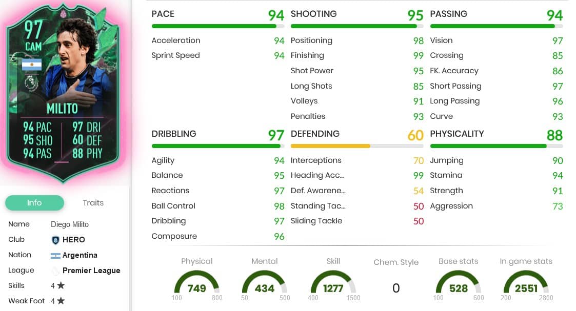 FIFA 22 SBC Diego Milito Shapeshifters Heroes Player Pick: Cheapest ...