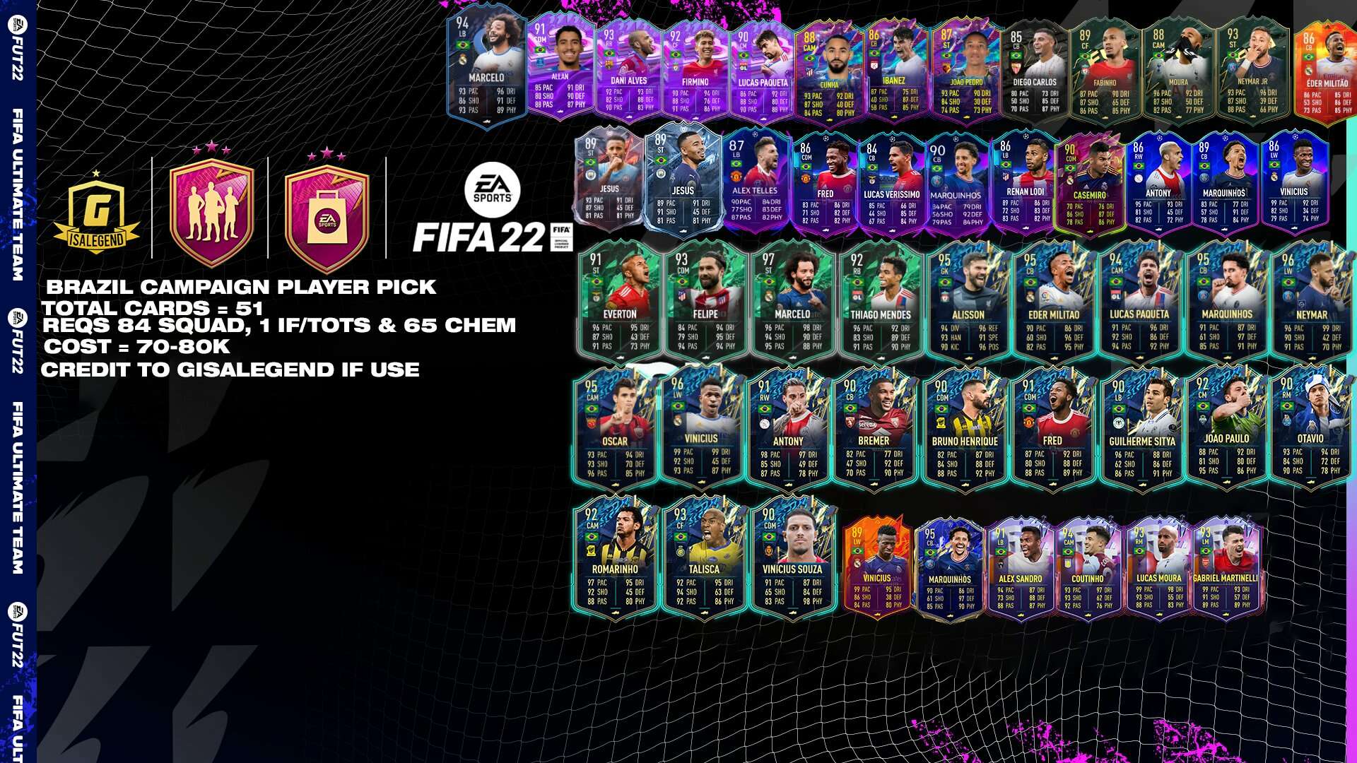 FIFA 22 Brazil Campaign Bag Player Pick SBC - Which players can I get ...