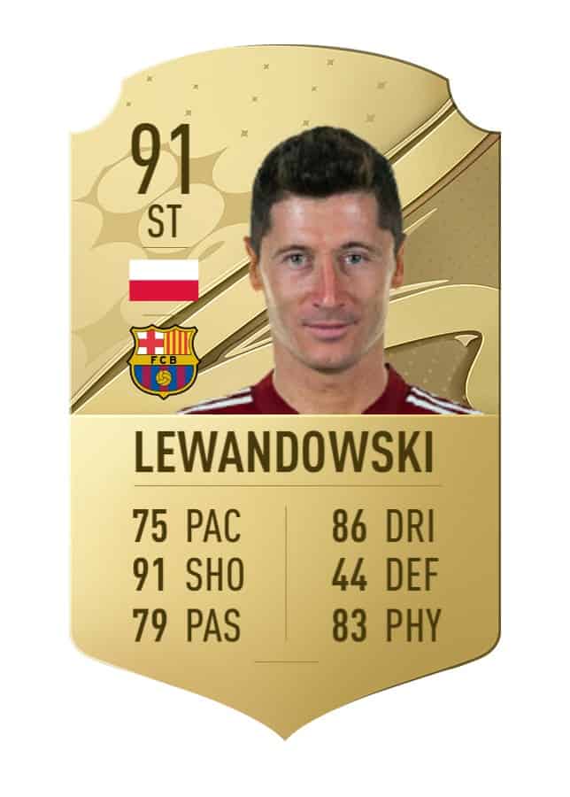 FIFA 23 Ratings: Barcelona Official Overall and Stats Leaked ...