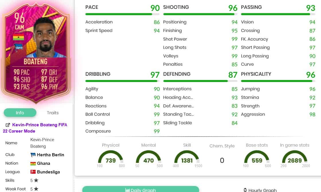 FIFA 22 SBC Kevin-Prince Boateng FUTTIES Premium Winner: Cheapest ...