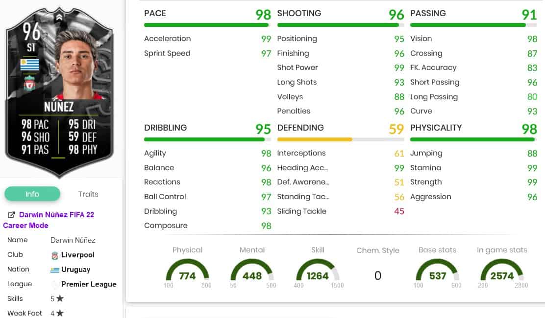 FIFA 22 SBC Darwin Nunez vs Eriksen Showdown - Cheapest Solutions and ...