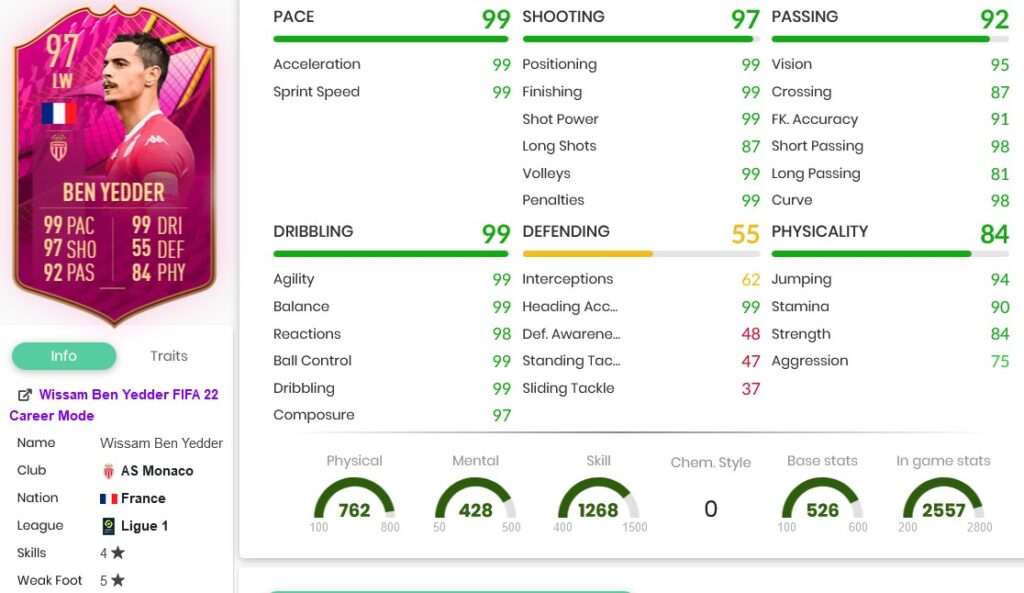 FIFA 22 Summer Swaps 2 All Token Tracker and Rewards - How to complete ...