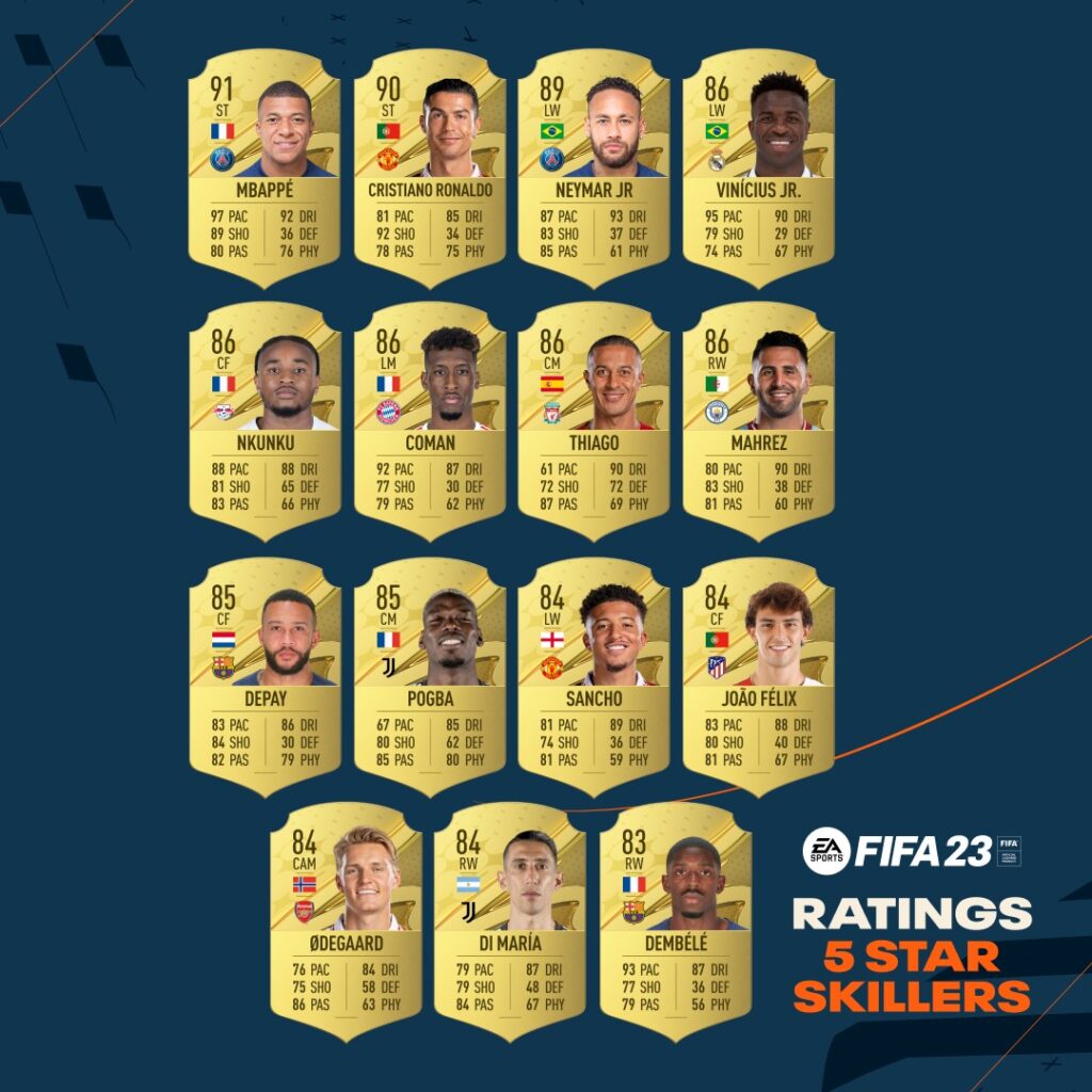 FIFA 23 Ratings: 5 Star Skillers Full list with Nine new Entries ...
