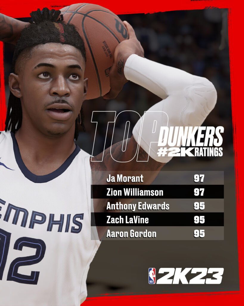 NBA 2K23 Ratings: Official TOP OVR, 3PT Shooters, Dunkers and Rookies in MyTeam ...