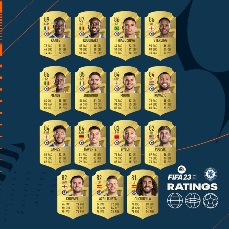 FIFA 23 Chelsea Ratings: Official Overall and Stats of the English club ...