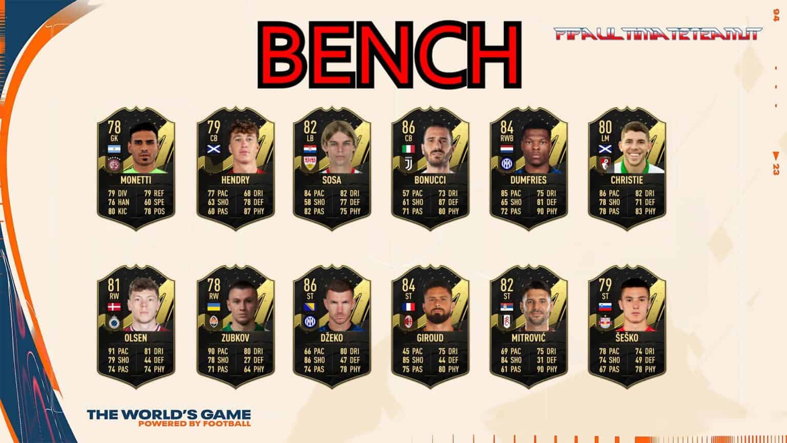 Totw 2 Predictions Fifa 23 Team Of The Week Potential New In Form
