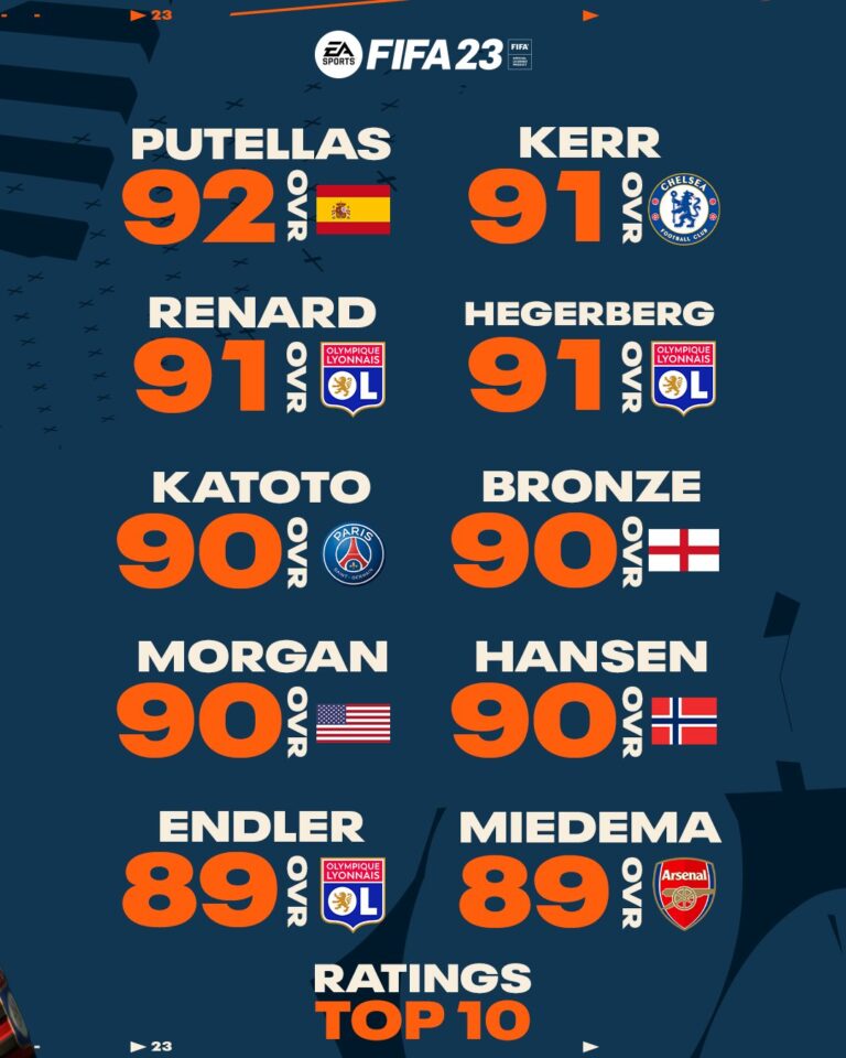 FIFA 23 Ratings: Best Women Players - FifaUltimateTeam.it - UK