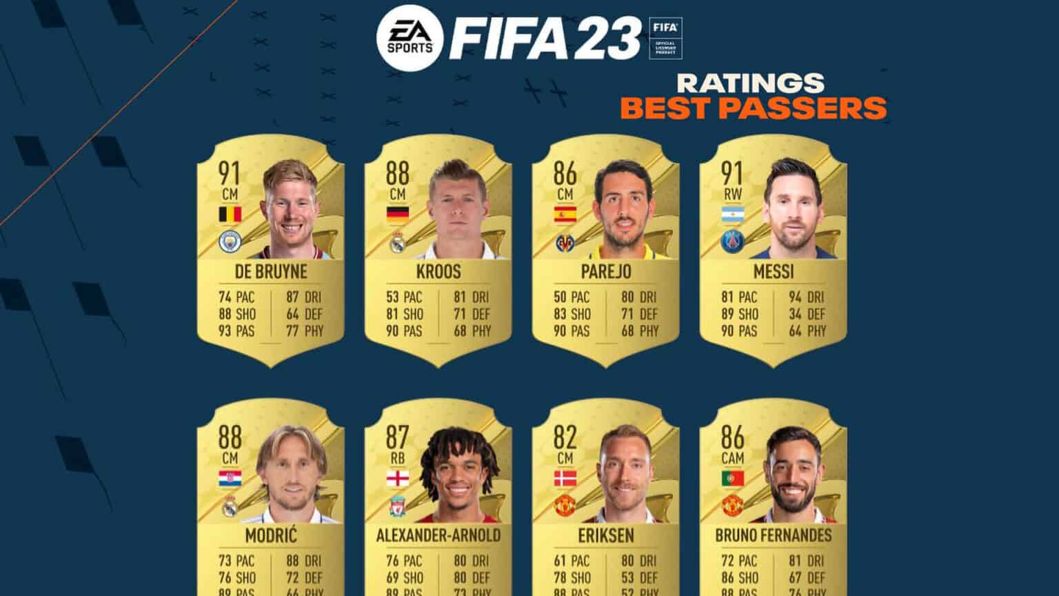 FIFA 23 Ratings: Best 20 Passers in FUT | FifaUltimateTeam.it - UK