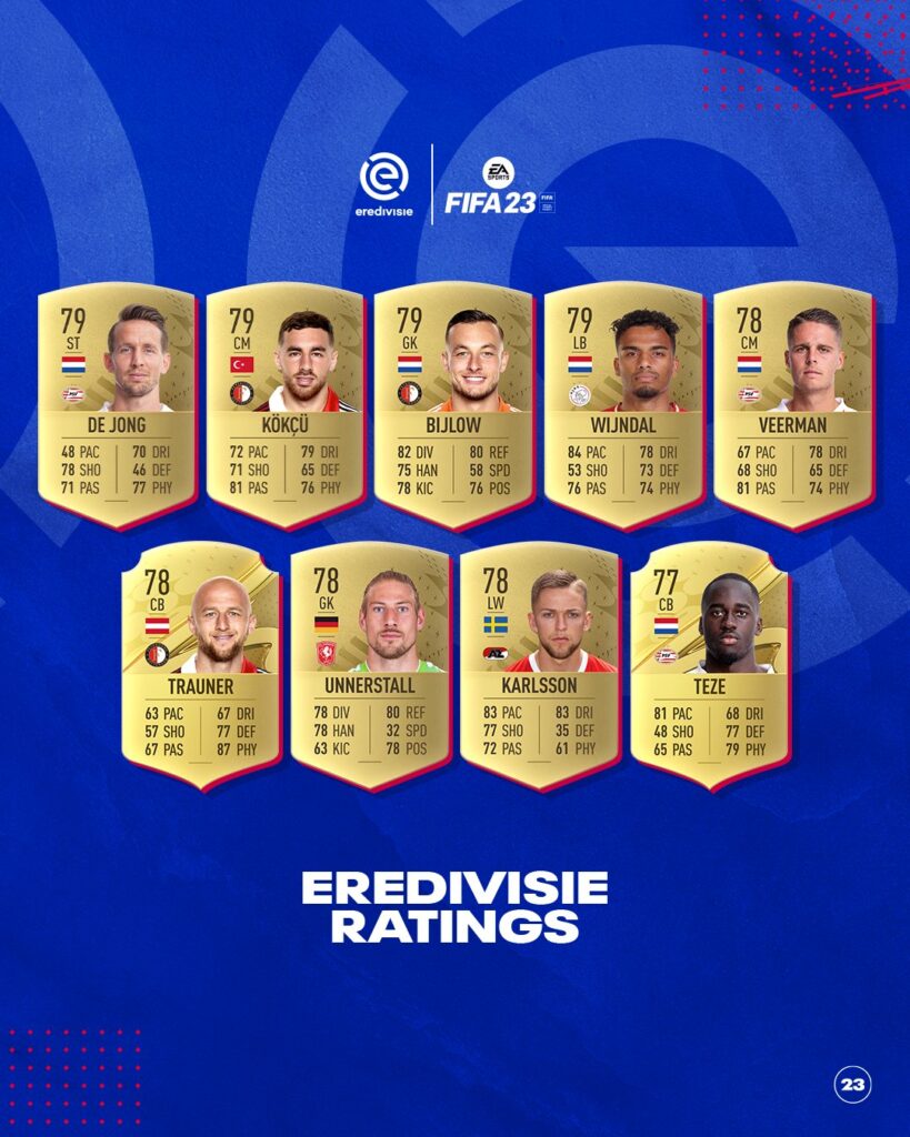FIFA 23 Eredivisie Ratings: Best Players of Feyenoord, PSV and Twente ...